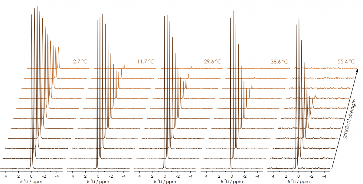 Benchtop NMR Spectrometer | NMR Spectroscopy